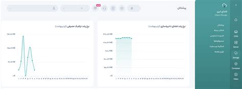 گزارش پیشرفته‌ی فضای ابری آروان اتاق خبر آروان‌کلاد