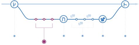 Understanding The Github Pull Request Workflow