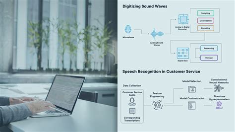 Unlocking Speech Recognition Deep Learning In Acoustics