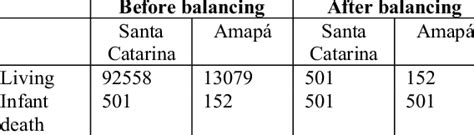 Dataset Dimensions Prior To And After Class Balancing Download