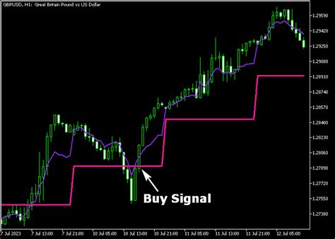 Floating Pivot Trading Strategy For Mt5