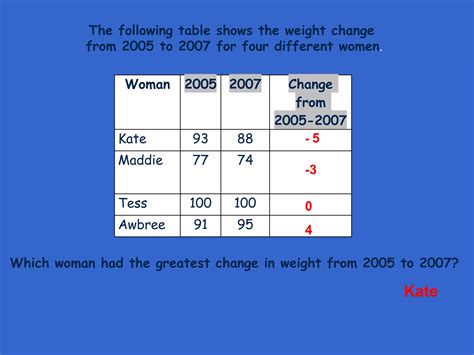 Absolute Value Notes Ppt