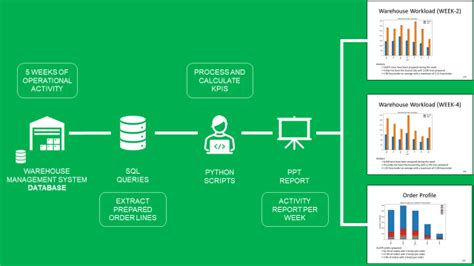 Automate Powerpoint Slides Creation With Python Towards Data Science