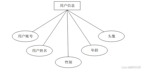计算机毕业设计springboot动漫网站设计与实现 基于spring Boot框架的动漫社区平台开发与实现 Spring Boot技术驱动的