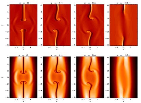 Contour Plots Of The Vorticity Top Row And Of The Current Density Download Scientific Diagram