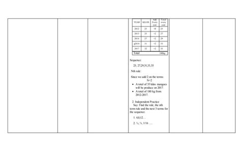 Sequencing Formulating The Nth Term Rule Explicit Lesson Plan Grade Vi Docx Education