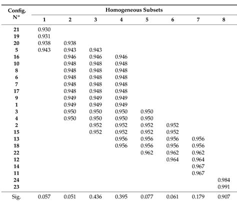 Table 7 From A Framework Based On Nesting Of Convolutional Neural Networks To Classify Secondary