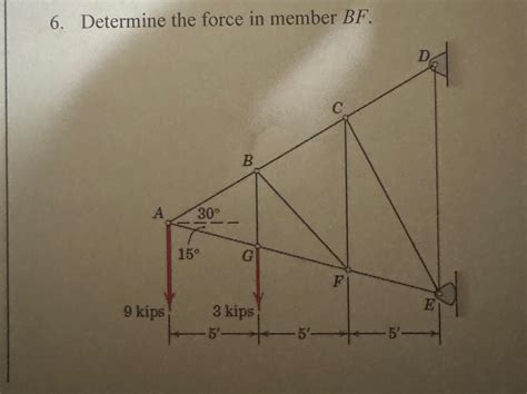 Solved Determine The Force In Member Bf