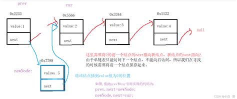 单链表知识点总结单链表小结 Csdn博客