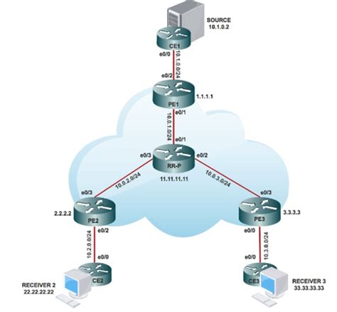 Next Generation Multicast In Band Signaling Global Mldp Profile 7