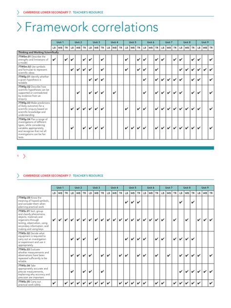 Lower Secondary Science 7 Curriculum Framework Correlation Pdf
