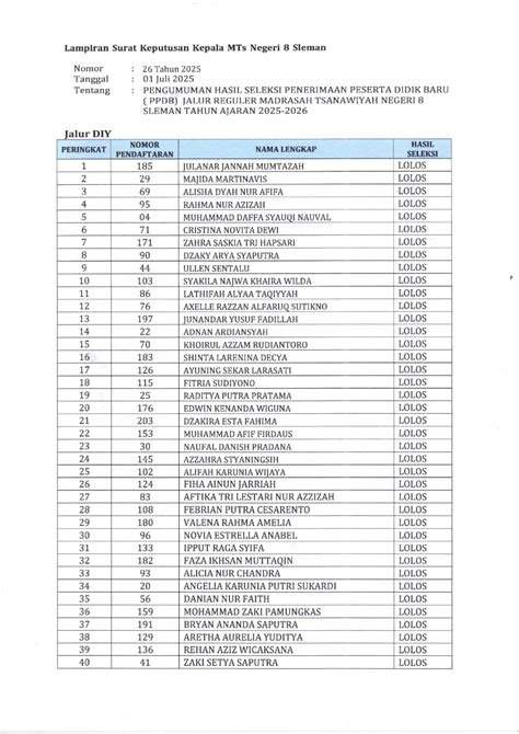 Pengumuman Seleksi Ppdb Mts Negeri 8 Sleman Official Website
