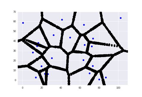Limit Of Voronoi Diagrams In Soccer Analysis Simple Numerical Calculation Money Circulation