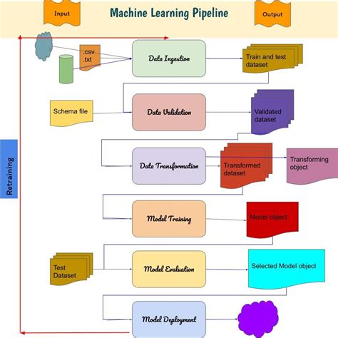 Machinelearning Pipeline Datascience Liji Alex