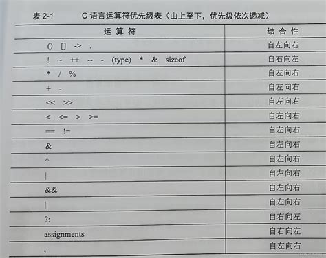 【c语言】操作符的优先级怎么记忆c语言中操作符的优先级 Csdn博客