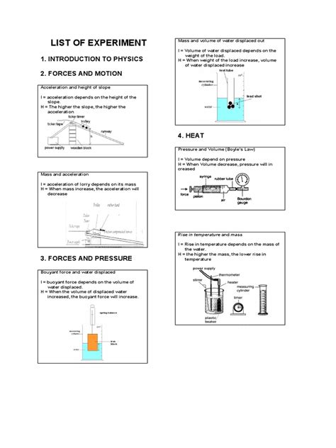Spm List Of Physics Experiments Wavelength Buoyancy
