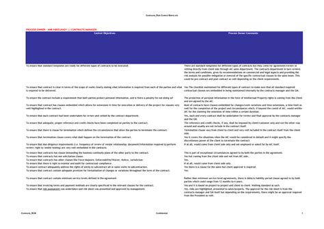 Contracts Risk Control Matrix Contractsrisk Control Matrix Process
