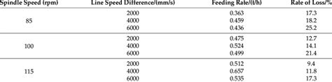 orthogonal simulation test results download scientific diagram