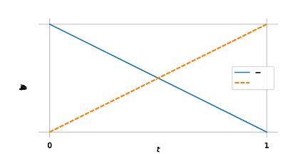 De Casteljaus Algorithm Splines Version 0 3 2