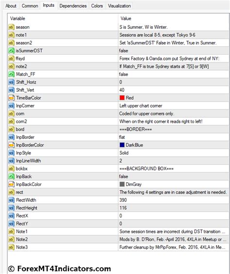 Forex Market Hours Gmt Trading Session Mt4 Indicator