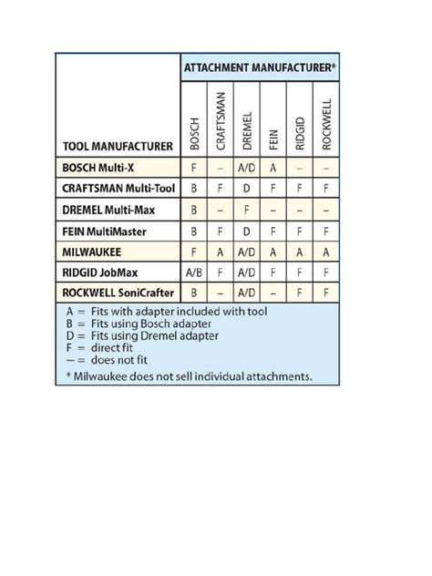 Mutitool Blade Compatability Pdf