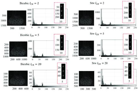 Compressed Images From Non Adaptive Linear Interpolation Using Bicubic