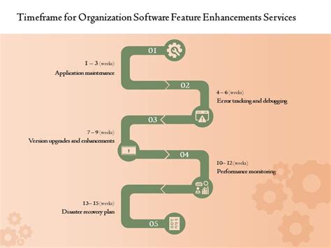Timeframe For Organization Software Feature Enhancements Services Ppt Powerpoint Icon