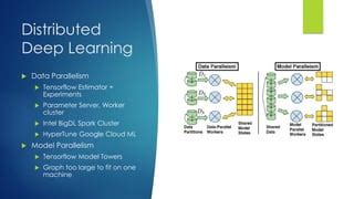 Intel Optimized Tensorflow Distributed Deep Learning Ppt
