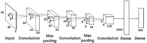 Figure 1 From Multi View Facial Action Unit Detection Based On Cnn And