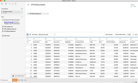 Multiple Views And Some Complex Sql Queries By Neil Patel Medium