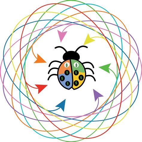 The Value Of Continuous Delivery Automation And Agility