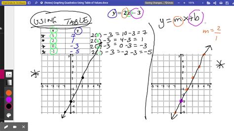 Graphing Quadratics Using Table Of Values Youtube