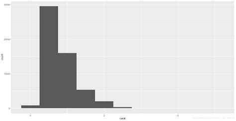 R语言之探索性数据分析1error In Librarytidyverse 不存在叫‘tidyverse这个名字的 Csdn博客