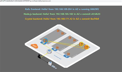 Aws Eks Hands On — Deploy Msa Health Checks By Hayley Shim