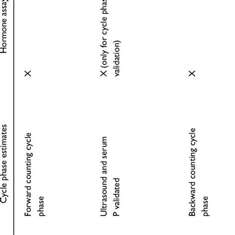 Overview Of Methodological Characteristics And Results Of Previous
