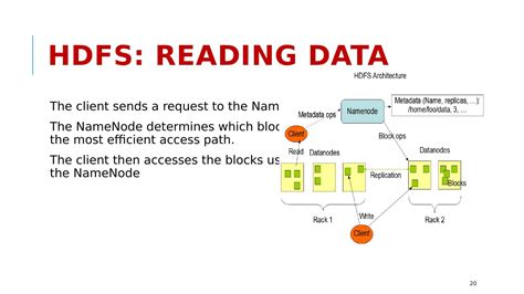 The Apache Big Data Technologies