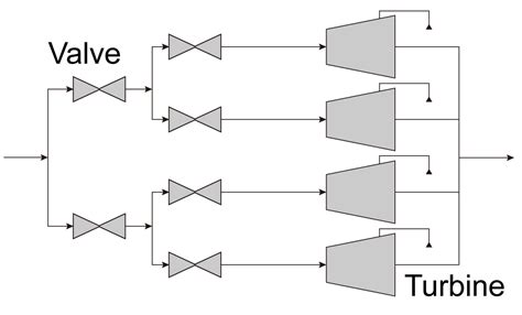 Steam Turbine Diagram