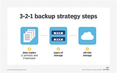 Cloud Backup Vs Traditional Backup Advantages Disadvantages TechTarget