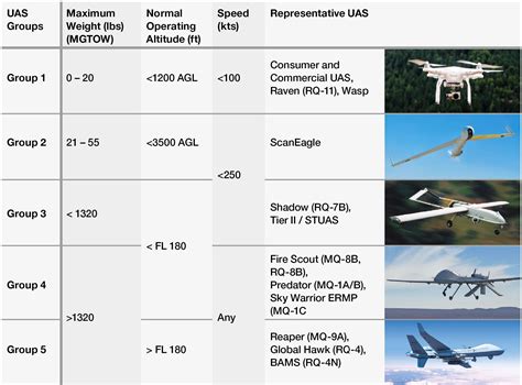 C Uas Factbook — Droneshield