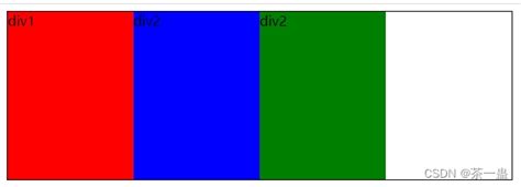 弹性布局displayflexdisplayflex两端对齐 Csdn博客