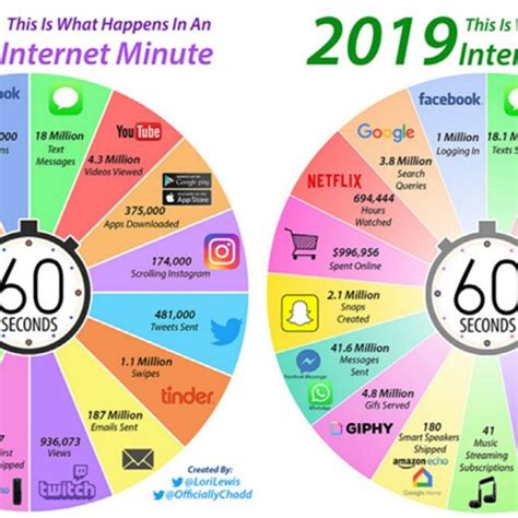 Analysis Of Different Data De Duplication Schemes Based On Simulation Download Scientific Diagram