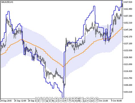 📈 Rsicharthtf Indicator Metatrader 5