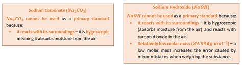 Standard Solutions And Secondary Standard Solutions Elucidate Education