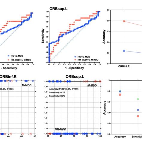 Visualization Of Classification By Using Support Vector Machine Svm