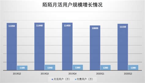 陌陌q2财报详解：探探营收增长81超5亿 增值服务亮了陌陌财报探探新浪科技新浪网
