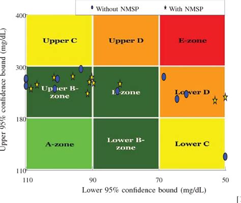 figure 10 from inverse optimal control using a neural multi step