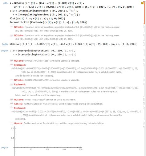 Differential Equations Do You Know Whats Issue Of My Code Ndsolve And Parametricplot