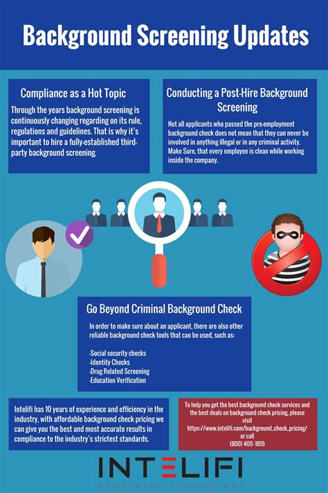 Ppt Background Screening Updates Powerpoint Presentation Free