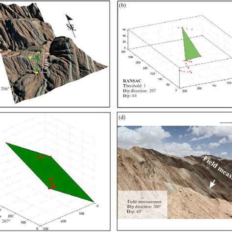 Uav Orthophoto Overlying The Uav Based Dem A Compared With The