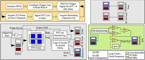 application of fpga in process tomography systems